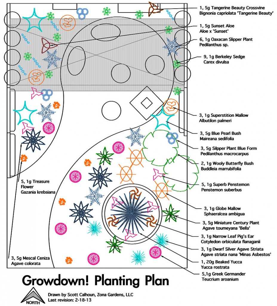 Planting Plan